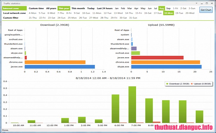 Download NetLimiter Pro 4.0.40.0 Full Cr@ck | Viết bởi Dungtuyt