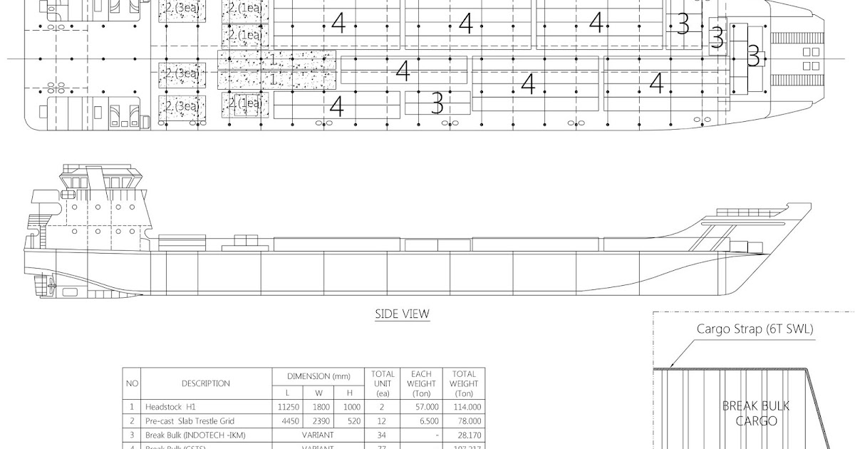 Jalan Pintas: Mengenal Jenis dan Kegunaan Stowage Plan Muatan Kapal