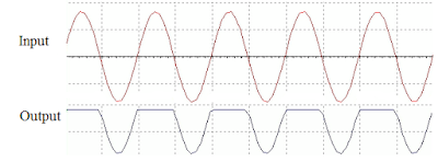 Tasks 4 you: Diode clippers: Circuit diagram, working and experiment in ...