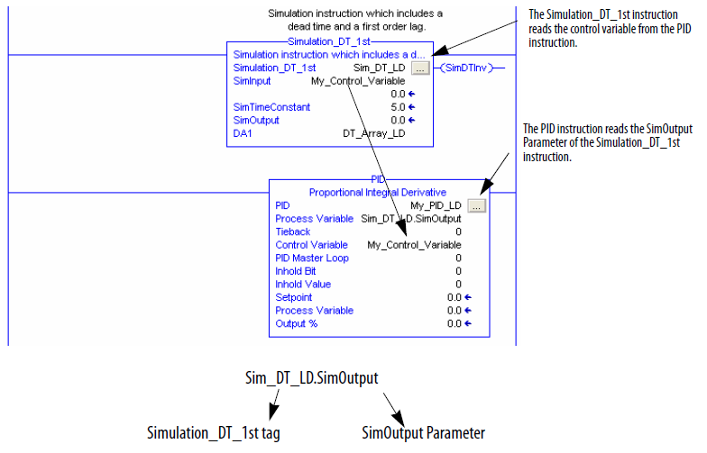 How To Program A Plc Simulation Instruction Example