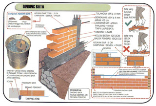 MENGHITUNG KEBUTUHAN MATERIAL DAN UPAH PASANGAN DINDING SETENGAH BATA ...