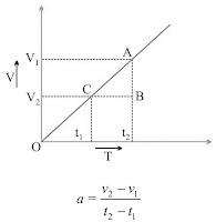 Notes of Ch 8 Motion| Class 9th Science