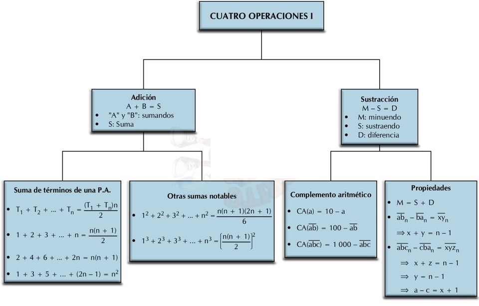 Cuatro Operaciones Problemas Resueltos