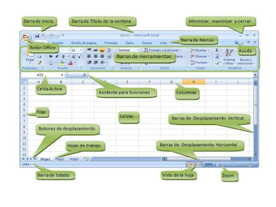 Excel Básico: Conociendo Excel
