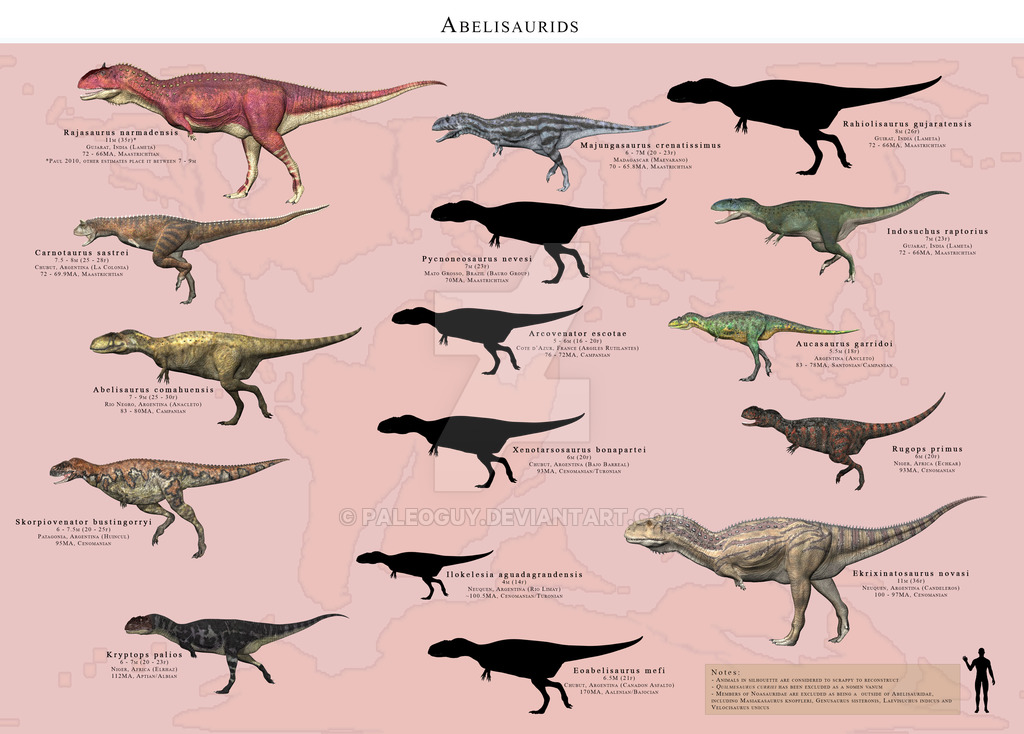 Evolvosaur!: We need more love for Carnotaurus