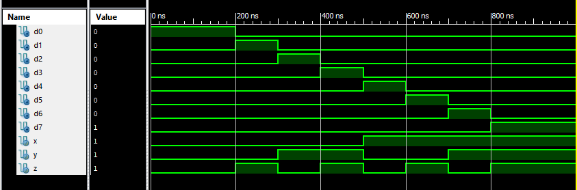 VLSI: 3-8 Decoder Structural/Gate Level Modelling with Testbench