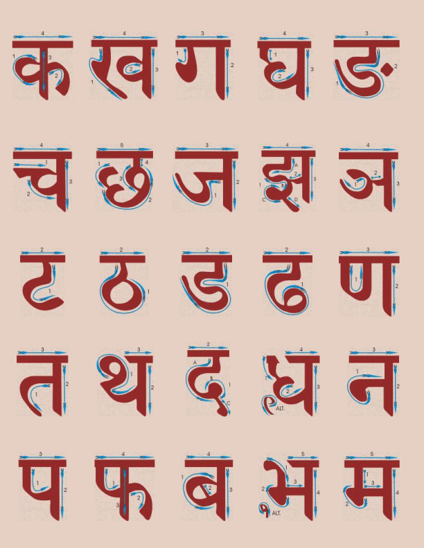 Sanscrito Lez.4 - scrivere l'alfabeto - Yoga Magazine Italia