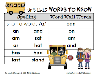 Sailing Through 1st Grade: SRA Open Court Imagine It! 2009 Resources ...
