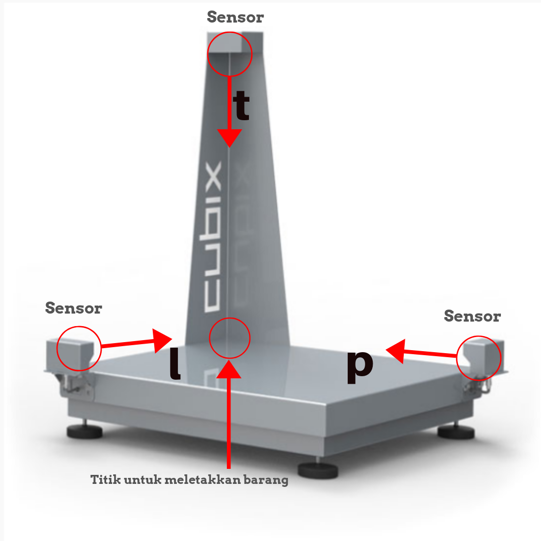 SKALA.ID: Cubix : Kombinasi Sempurna Timbangan dan Pengukur Dimensi Barang