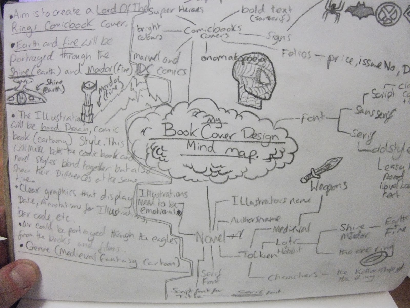 Unit 2 AS Graphics: Book Cover Mind Map