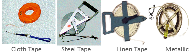 Chain Surveying | Civil Easy Learning