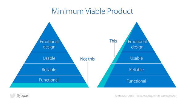 Agilidad en Ingeniería de Software: Scrum, Desarrollo Agil: Desarrollo mediante MVP