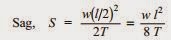 What is Sag & Tension in transmission lines & Formula Calculation