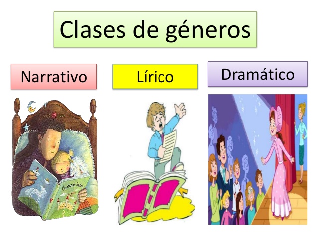 Géneros literarios : origen de la palabra genero 🎦