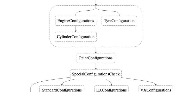 Learning the code way: Playing with the Paths of Step functions