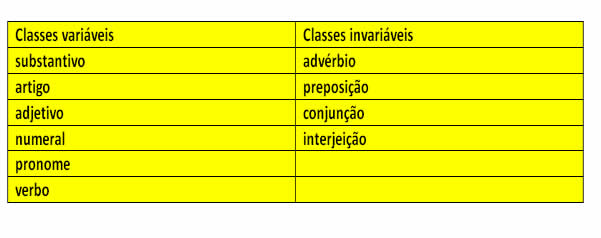 CLASSE GRAMATICAL - SEGUNDA-FEIRA - 7º ANO