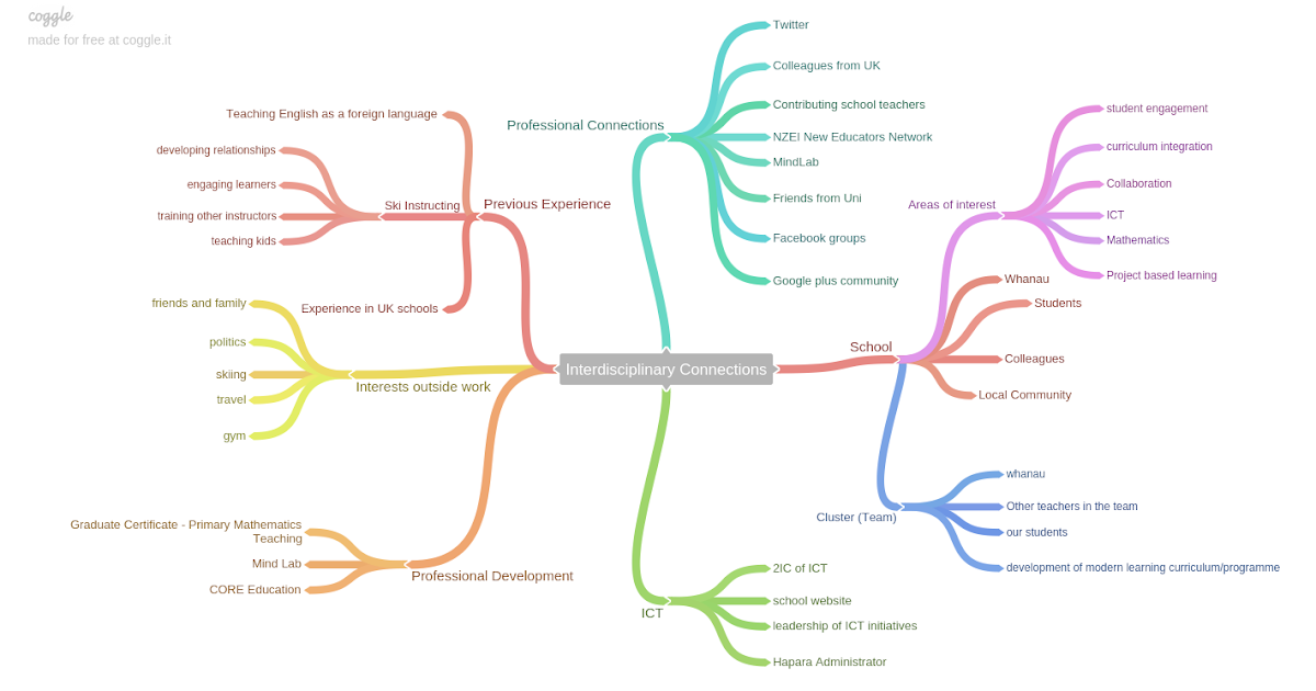 EduNerdNZ: Week 31 - Interdisciplinary Connection Map