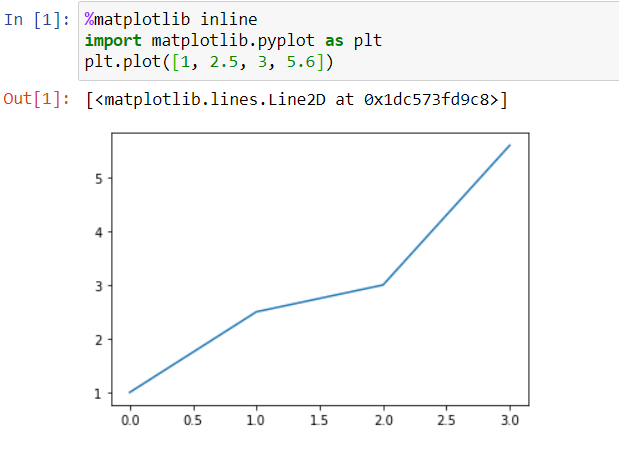 %matplotlib inline vs %matplotlib notebook
