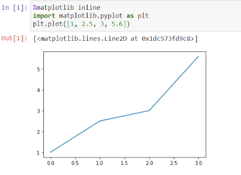 %matplotlib inline vs %matplotlib notebook