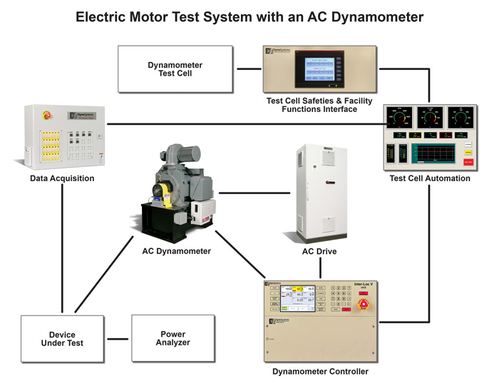 Hyderabad Institute of Electrical Engineers: Electric motor test system ...