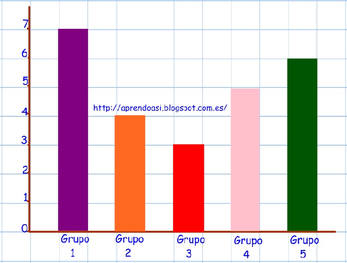 Diagrama De Barras