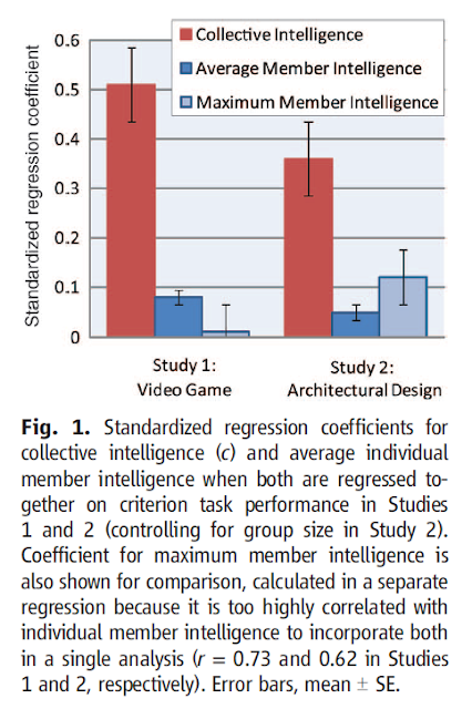 "Collective Intelligence"