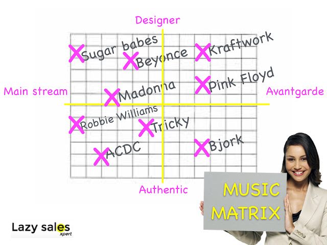 Lazy salesxpert: THE MUSIC MATRIX