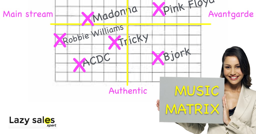 Lazy salesxpert: THE MUSIC MATRIX