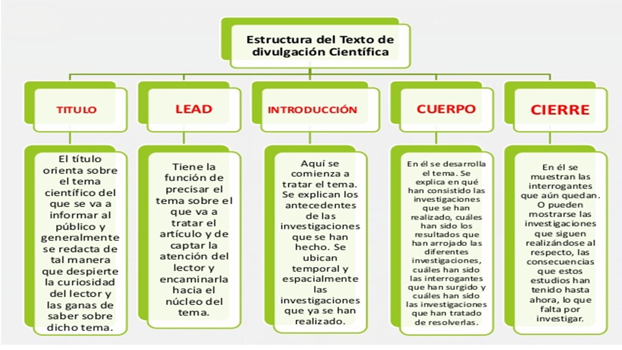 Divulgacion Cientifica Mapa Conceptual De Articulo De - vrogue.co Divulgacion Cientifica Mapa Conceptual De Articulo De - vrogue.co