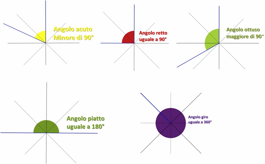 TRENONLINE2: GEOMETRIA