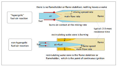 An Ex Rocket Man's Take On It: Ramjet Flameholding