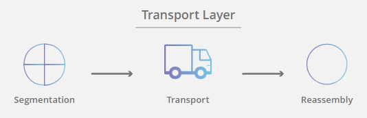 Pengertian 7 OSI Layer dan Fungsinya - Teknolalat