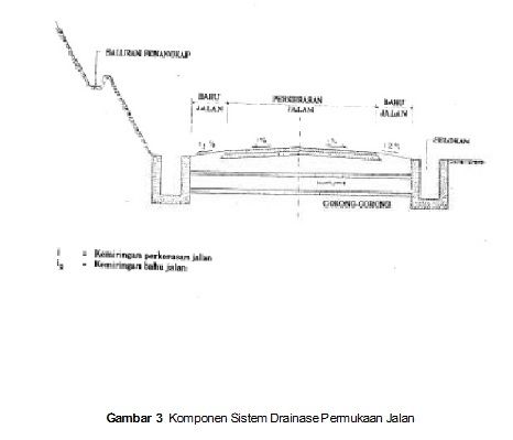 BI UNBOR: Drainase jalan raya