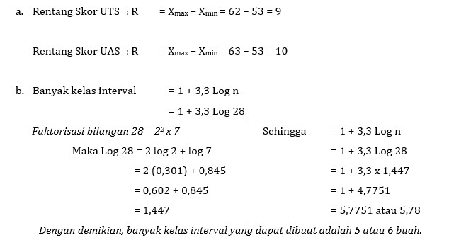Menentukan Rentang Kelas, Kelas Interval, Panjang Kelas Interval, Tabel ...