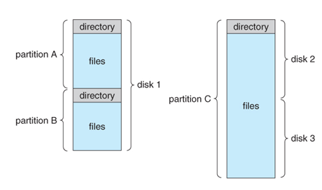 Directory Structure ~ ashrafedu