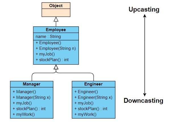 無邊界的想像力: Java SE 入門教學 - 多型