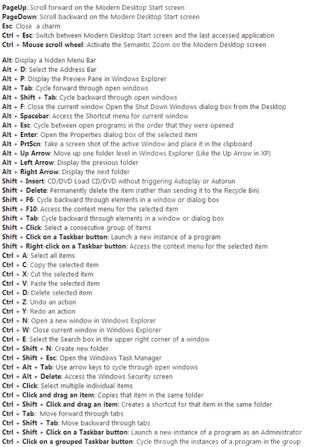 Full Keyboard Shortcut Keys of Windows 8 Pro, RT Final - Updated Keys