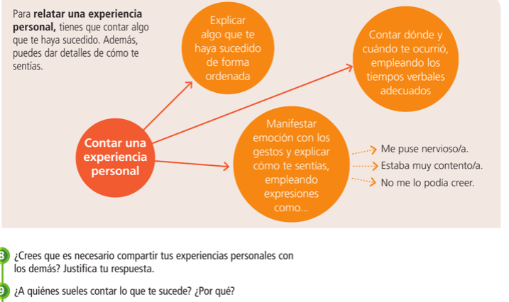Mi blog de Tutoría: Tema 9.Historias especiales (contar una experiencia ...
