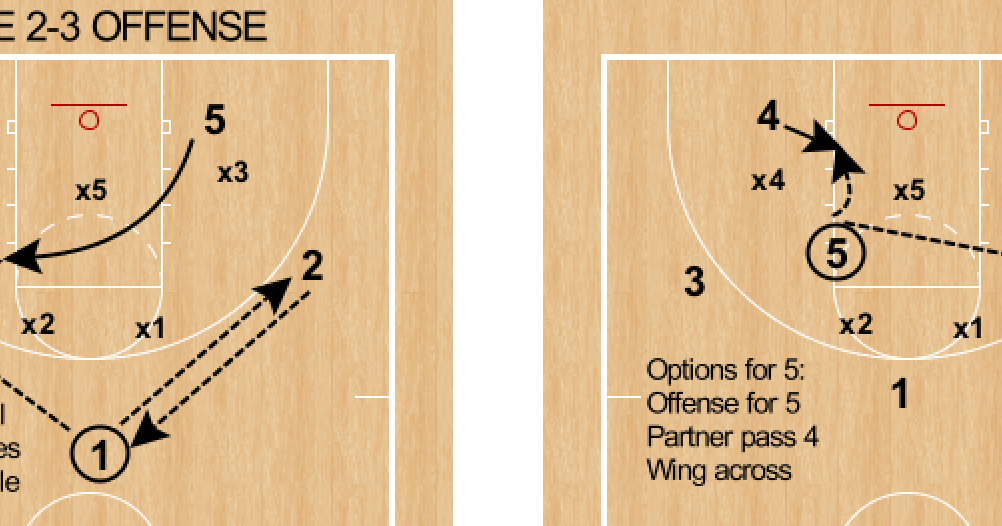 RonSenBasketball: Basketball: Intention and Obstacle