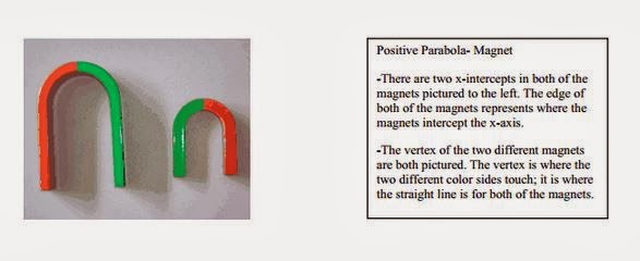 Algebra's Friend: Parabola project