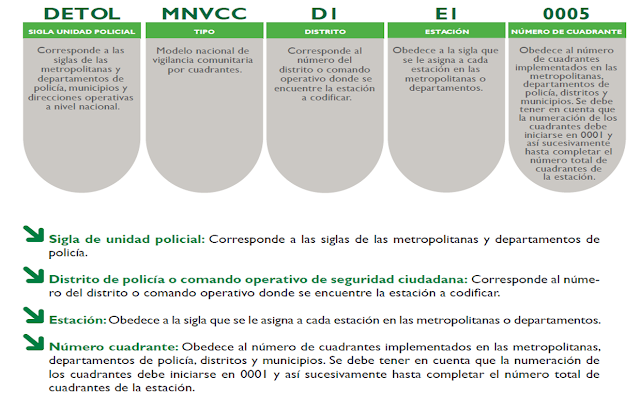Doctrina institucional MNVCC: abril 2016