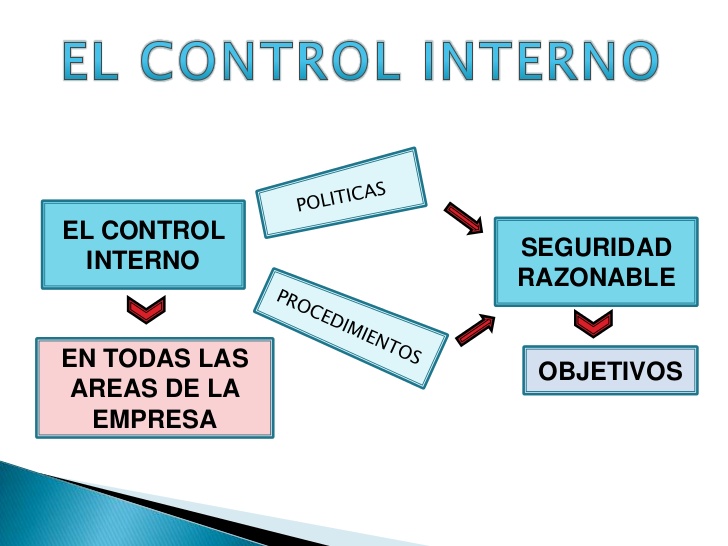 Control Interno de la Auditoría Informática: 2017