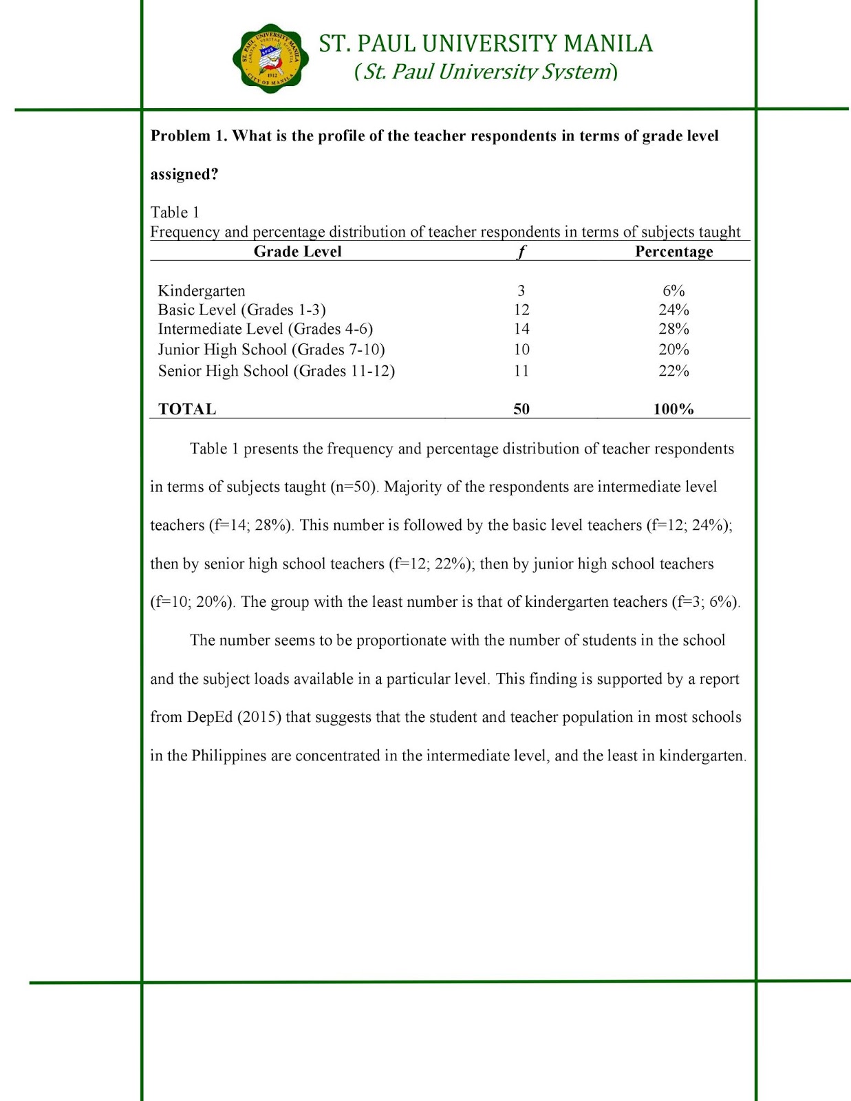 SPU Manila Research Format: Quantitative Results: Frequency and Percentage