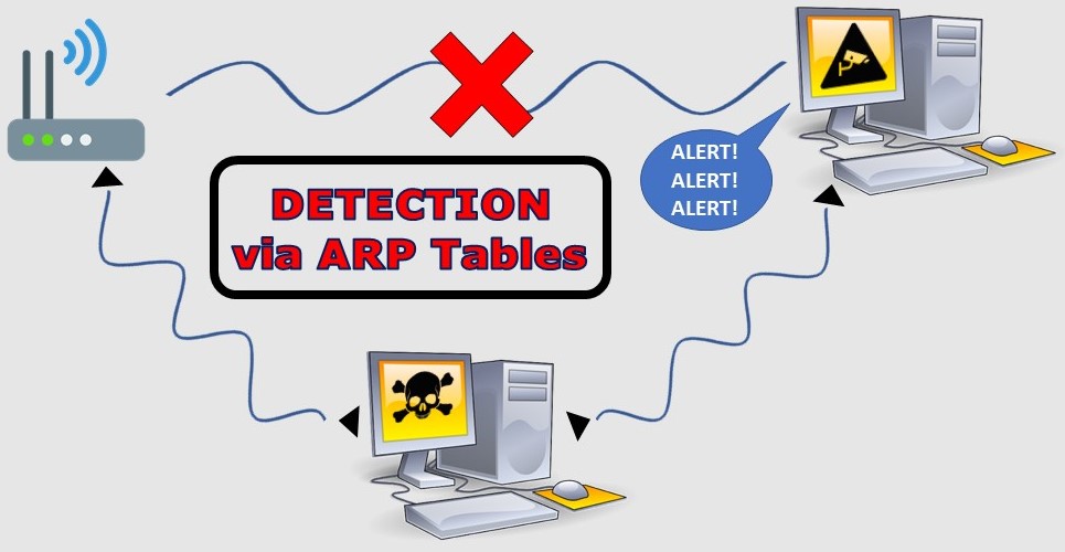 February 2021 | CyberWiki - Encyclopedia of Cybersecurity