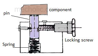 spring loaded jack pin