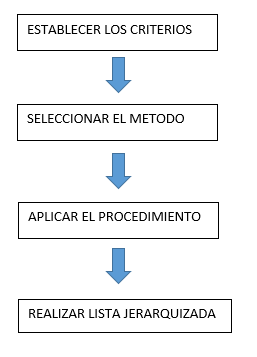 Mapa conceptual y cuadro comparativo