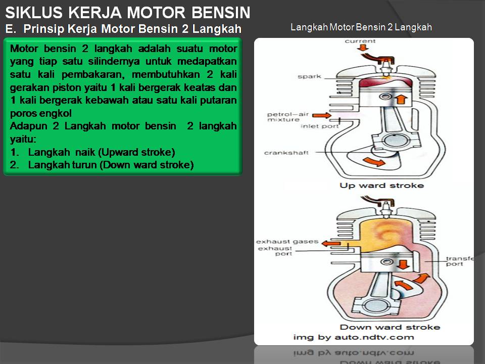 BELAJAR OTOMOTIF: DASAR MOTOR BAKAR 4 LANGKAH DAN 2 LANGKAH