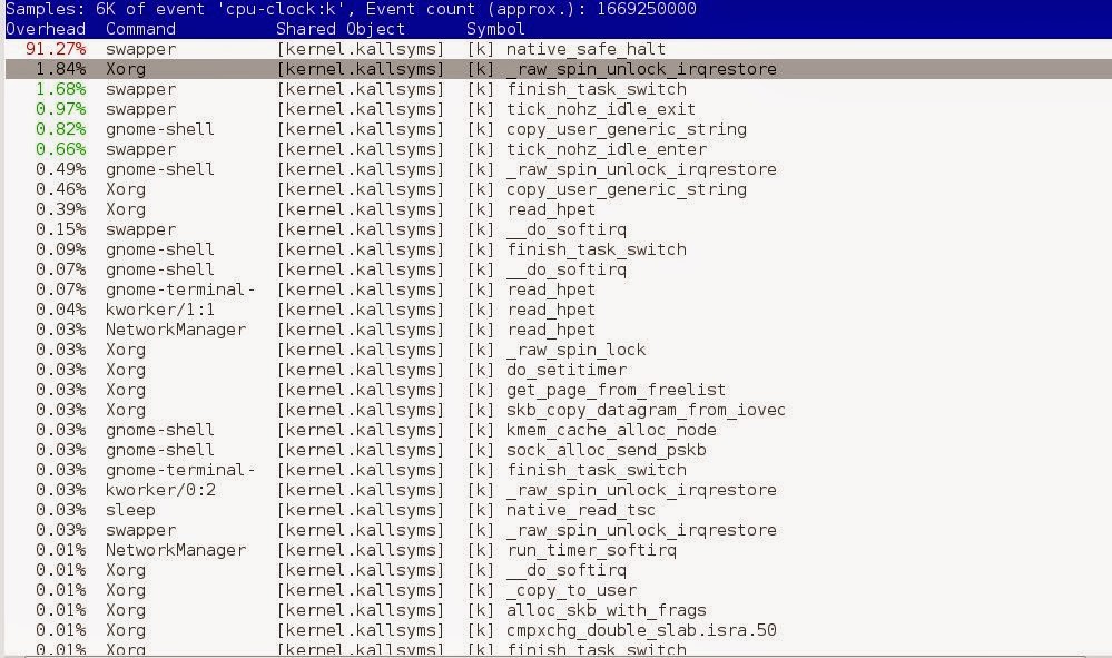 Tecnoycosas: Monitoreo y analisis de performance en Linux utilizando ...