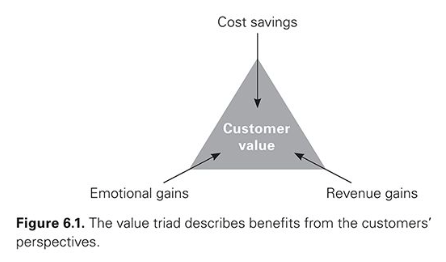 Balanced Scorecard: "how much more value do you bring versus the ...