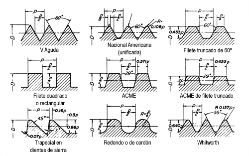 Roscado- Elemento de Máquina